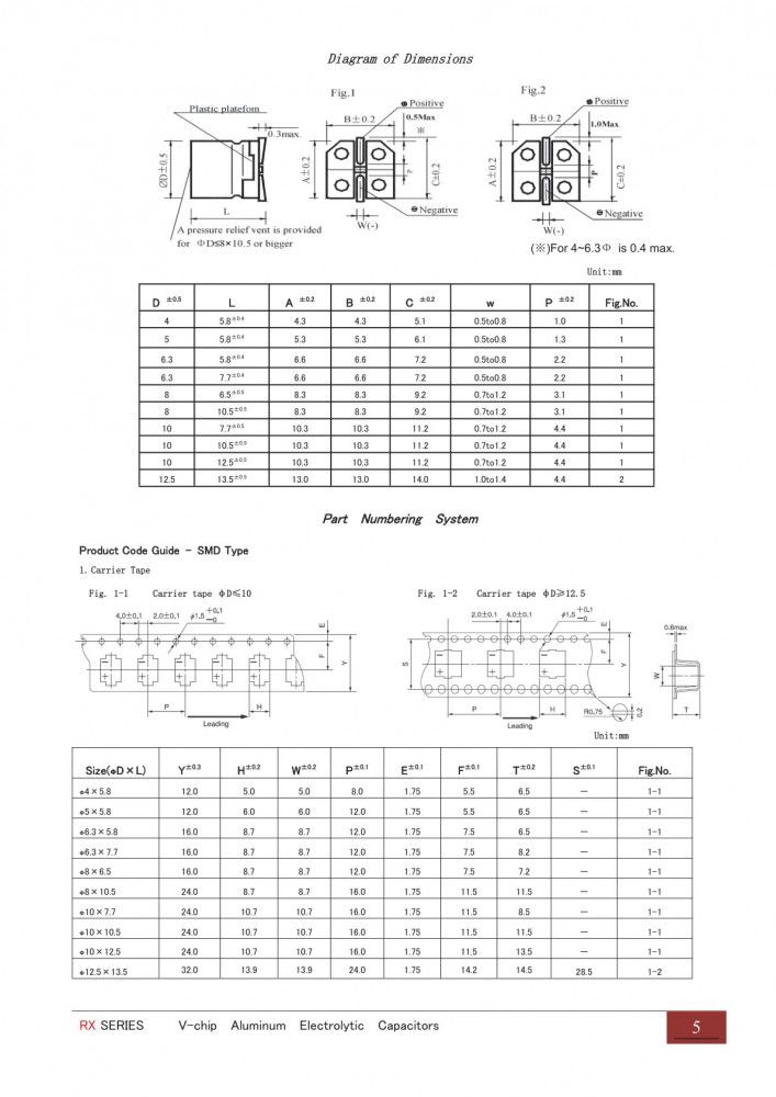 KNSCHA RX220UF16V90RV0106 specification page 5