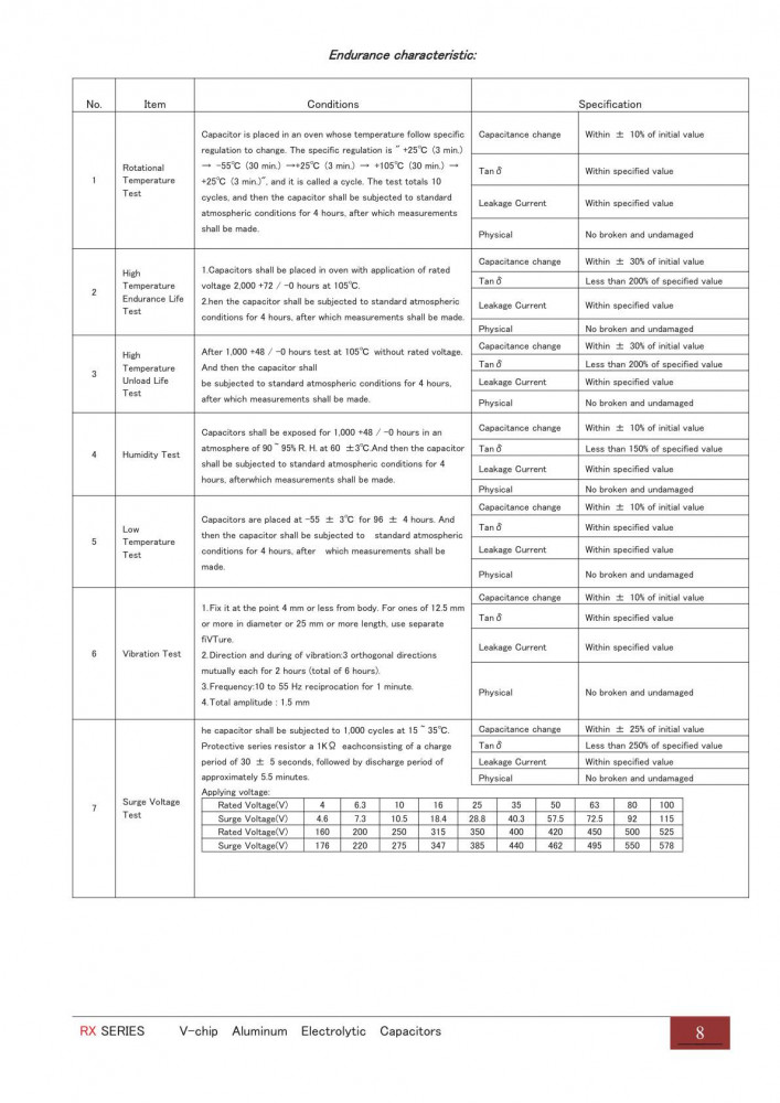 KNSCHA RX220UF16V90RV0106 specification page 8