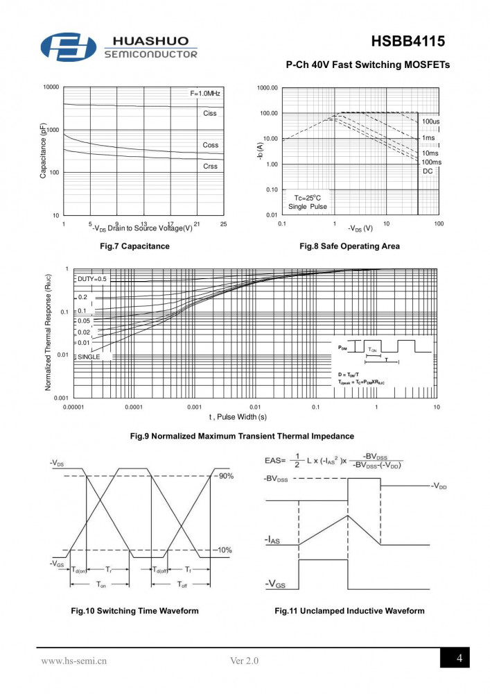 HSBB4115 datasheet page 4