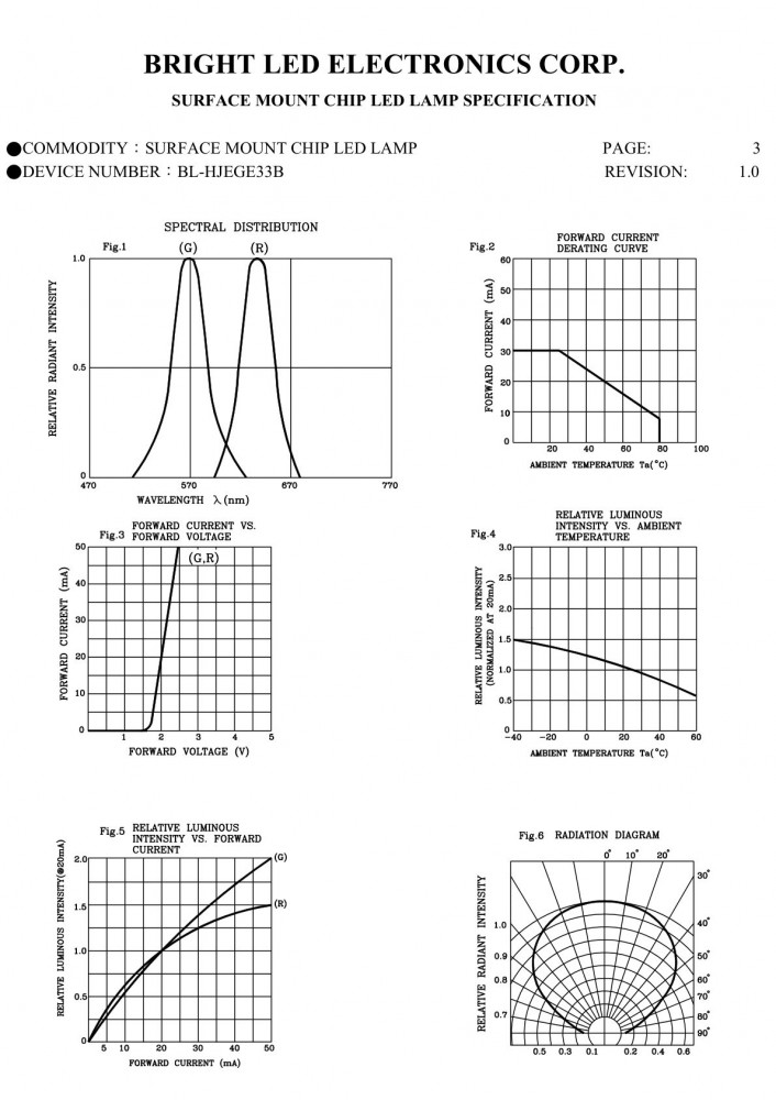 BL-HJEGE33B-TRB electrical and optical data