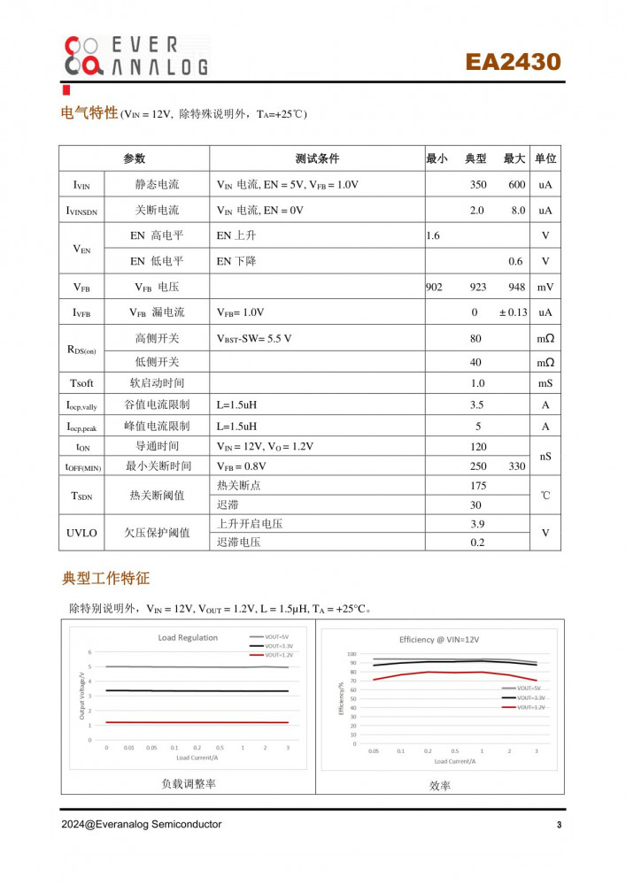 EA2430T8R datasheet page 3