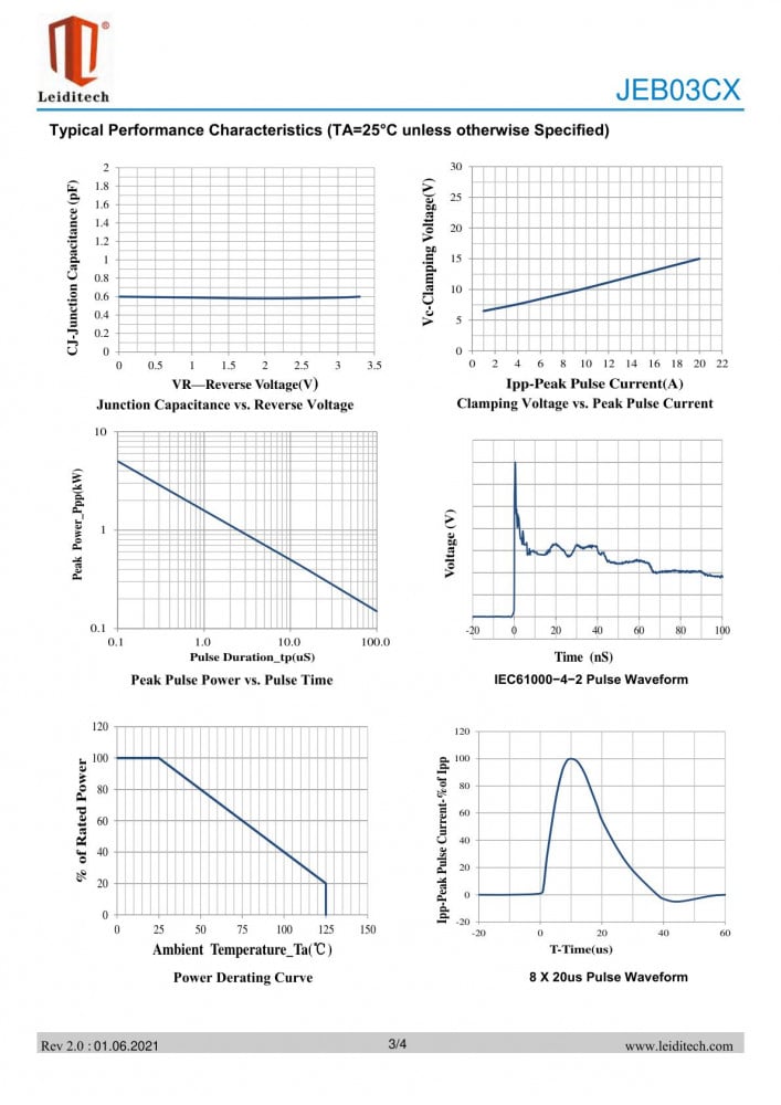 JEB03CX datasheet page 3