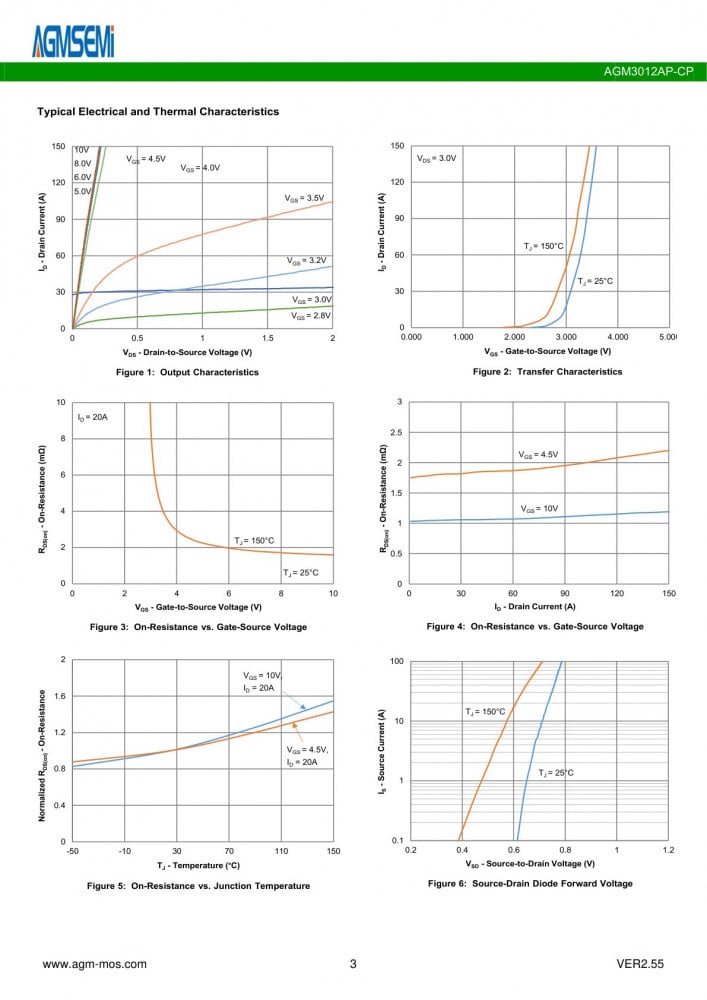 AGM3012AP-CP datasheet page 3