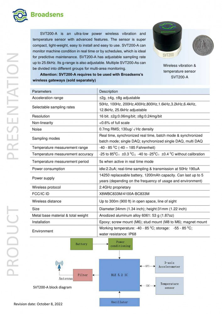 SVT200-A technical document image, page 1