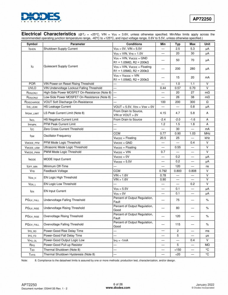AP72250CJ12-7 document page 6