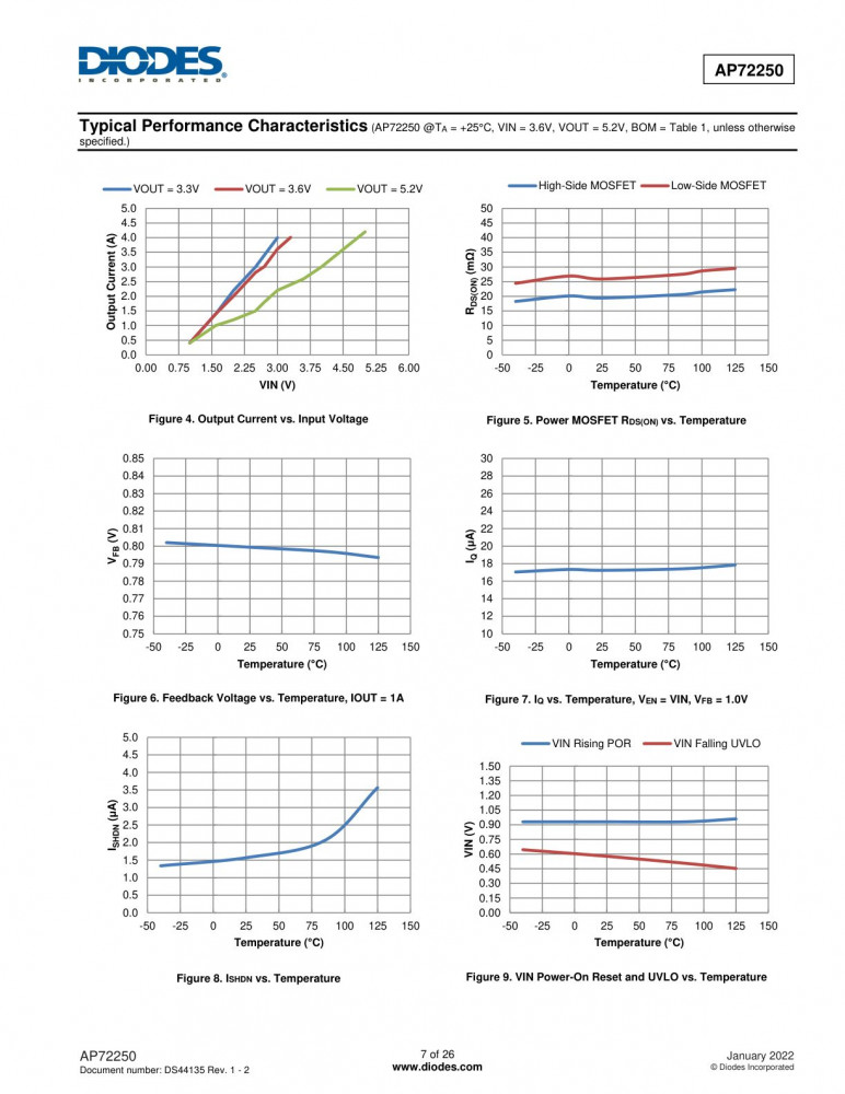 AP72250CJ12-7 document page 7