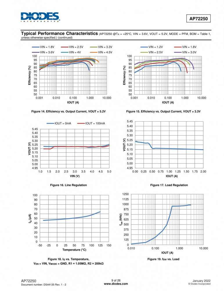AP72250CJ12-7 document page 9