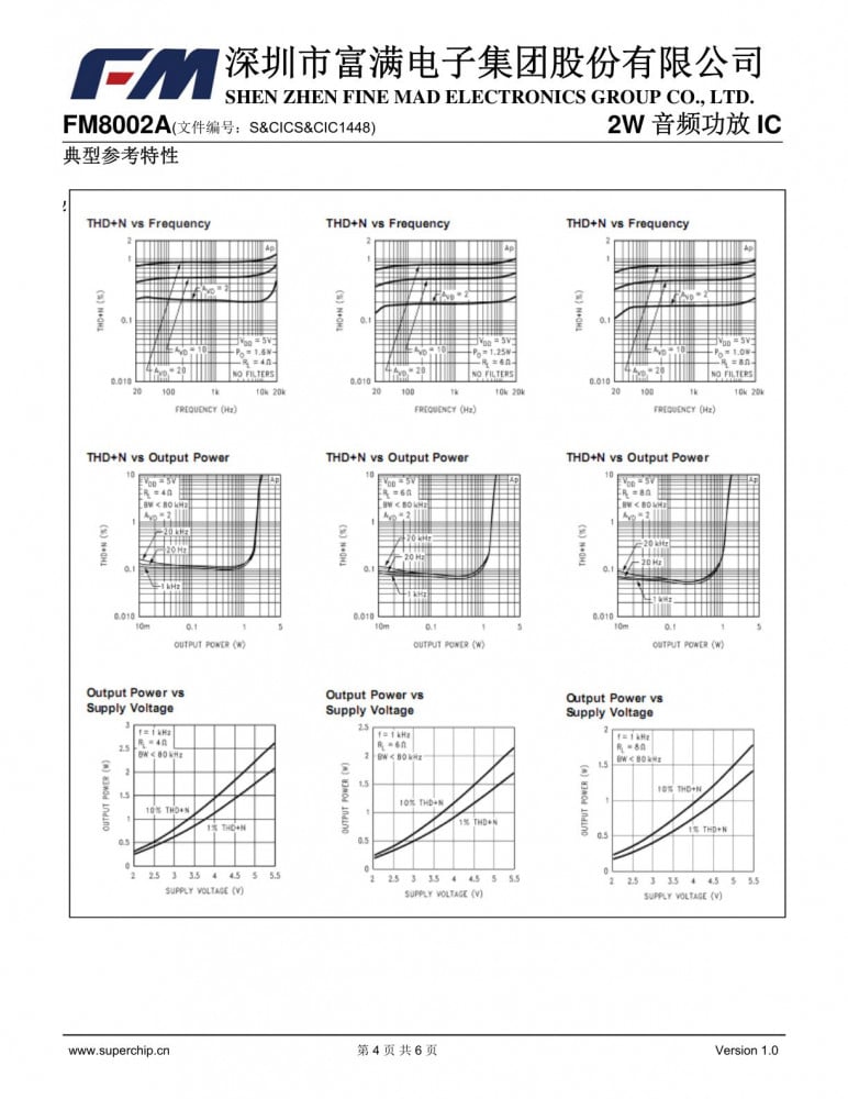 FM8002A datasheet page 4
