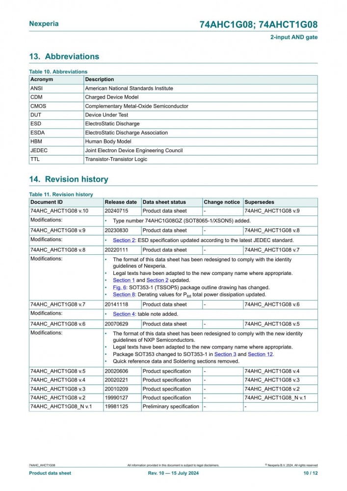 74AHC1G08 datasheet page 10