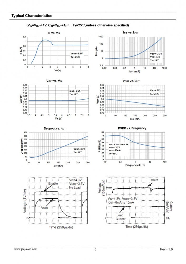CJ6101 datasheet page 5