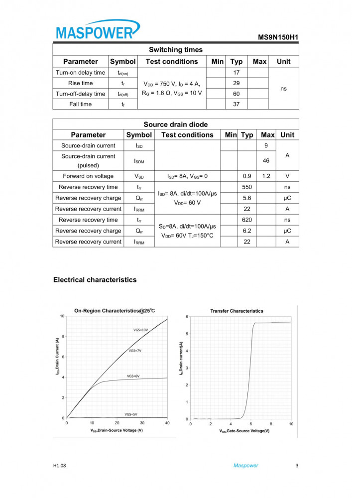 MS9N150H1 datasheet page 3