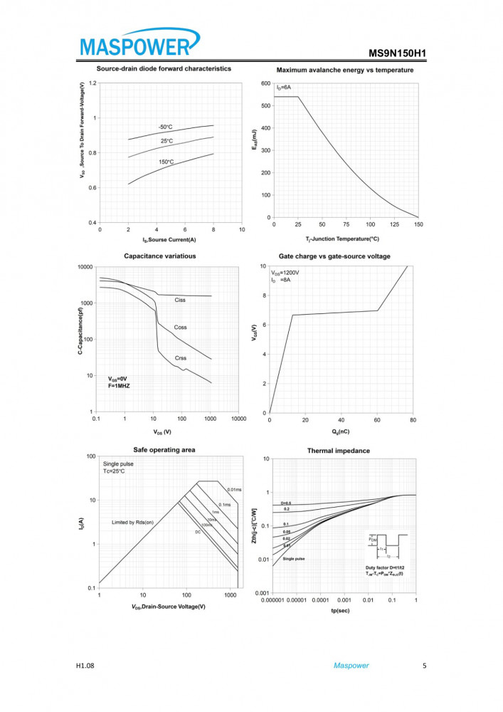 MS9N150H1 datasheet page 5
