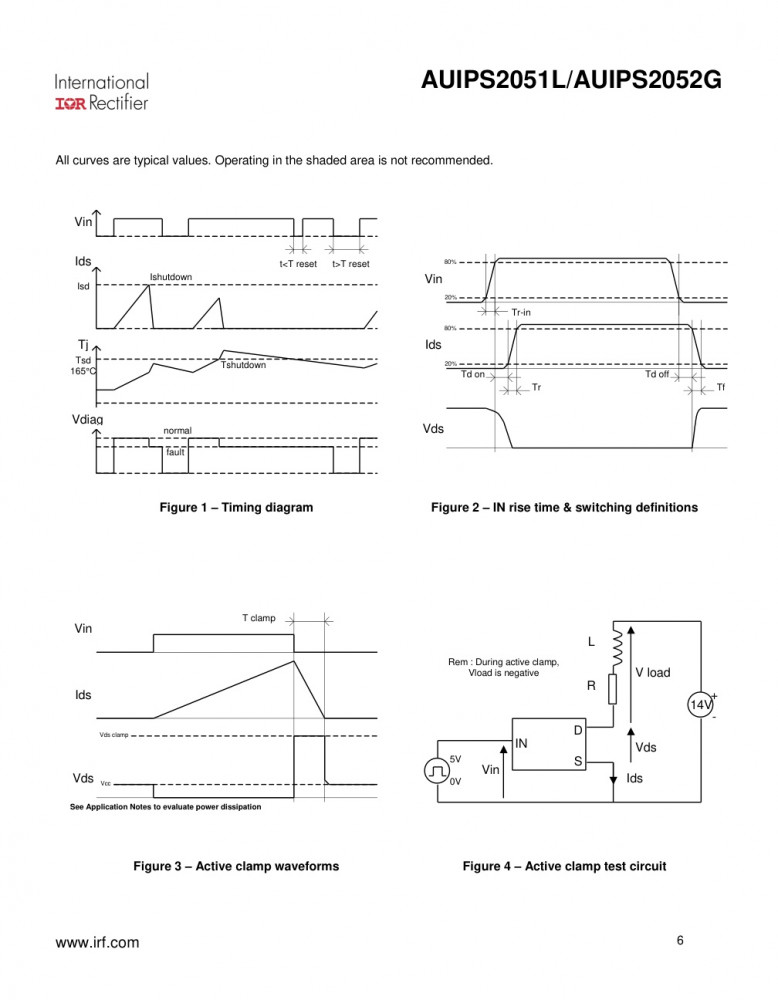 AUIPS2052GTR datasheet page 6