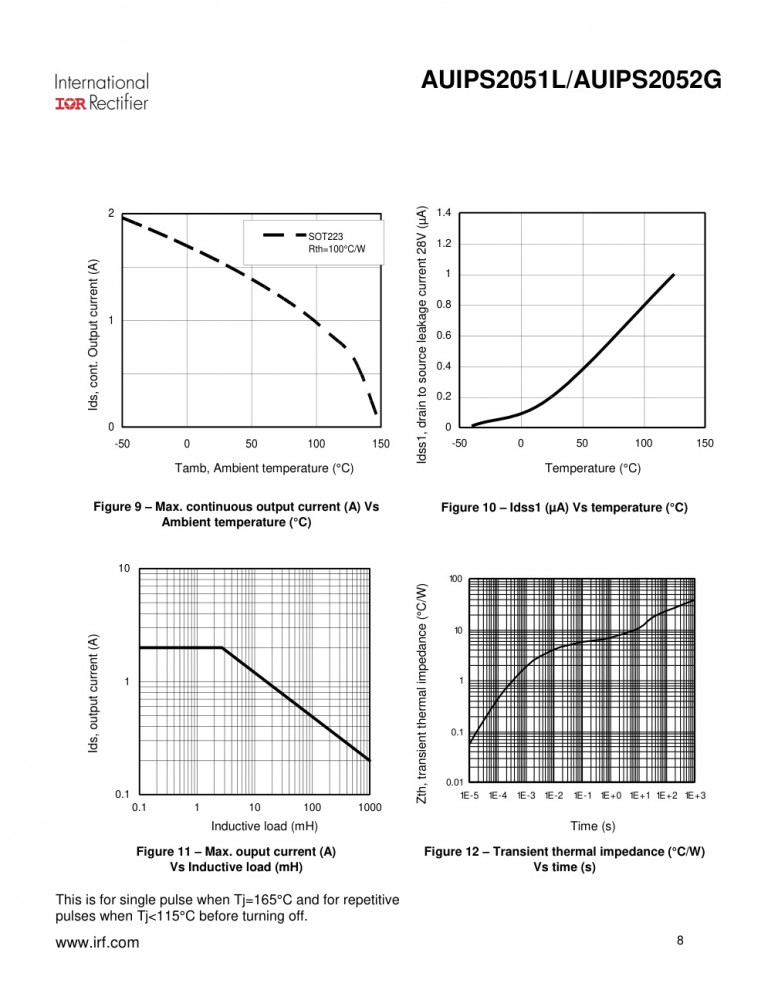AUIPS2052GTR datasheet page 8