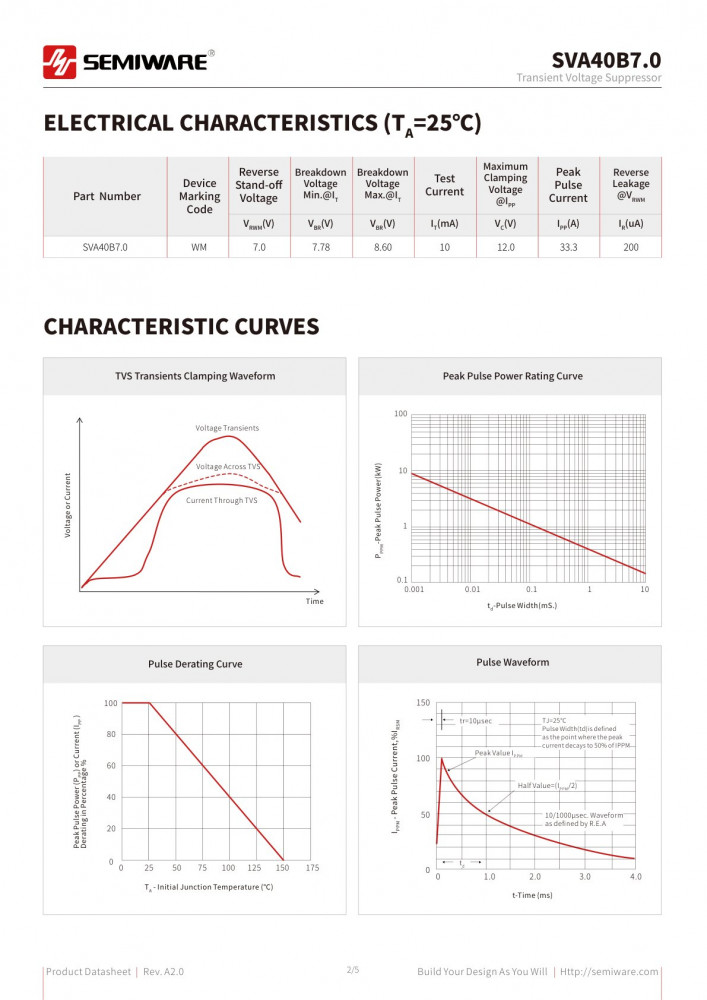 SEMIWARE SVA40B7.0 datasheet page 2