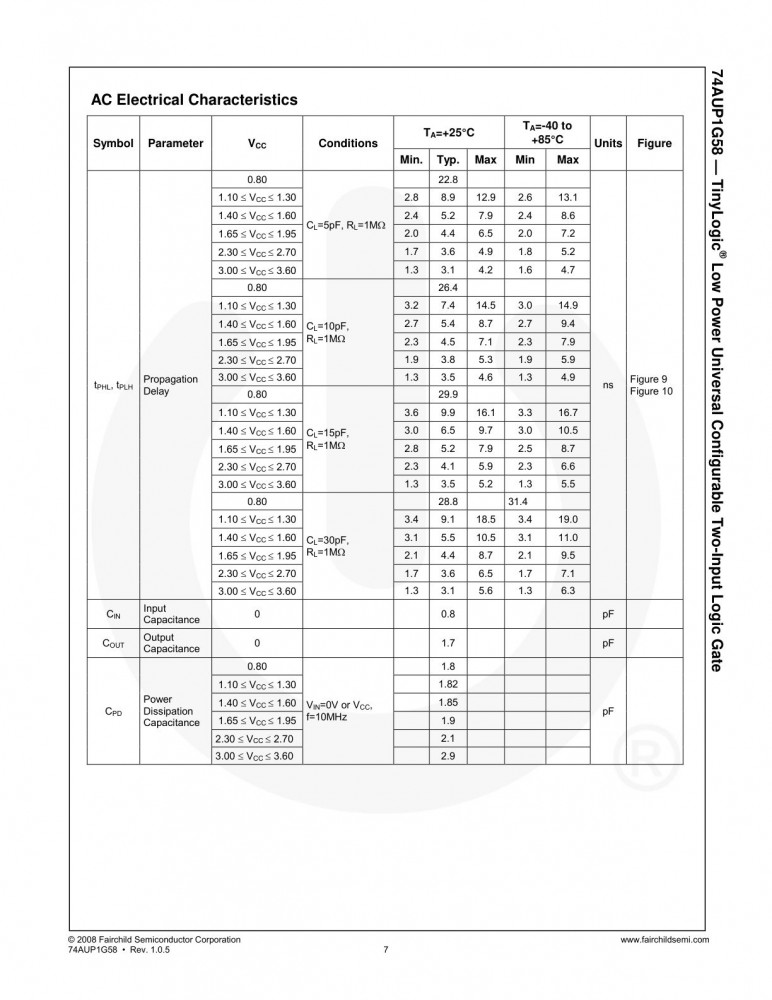 74AUP1G58 datasheet page 8
