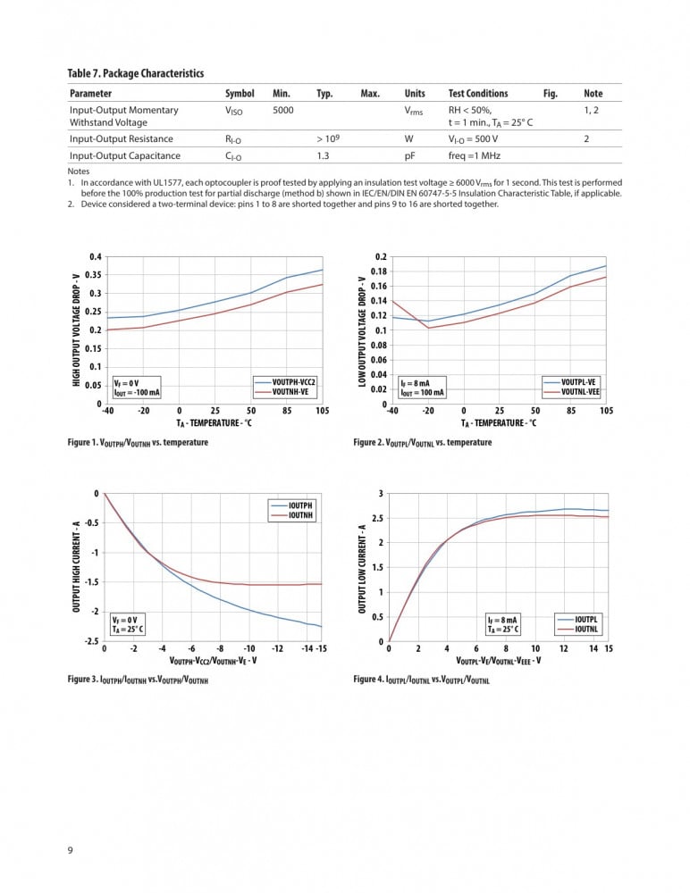 ACPL-339J-000E datasheet page 9