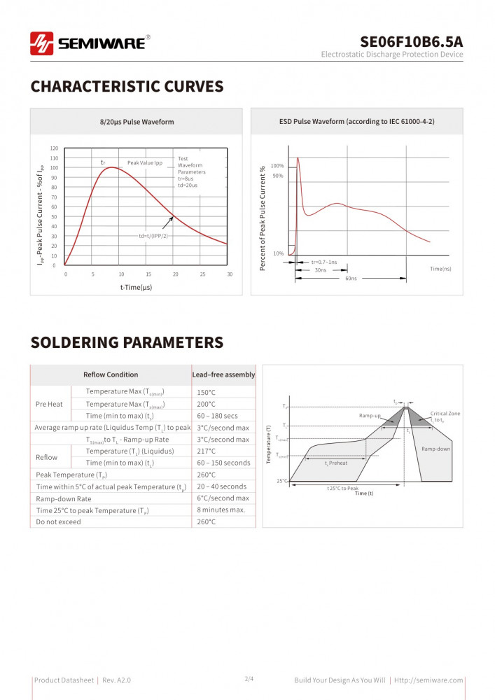 SE06F10B6.5A datasheet page 2