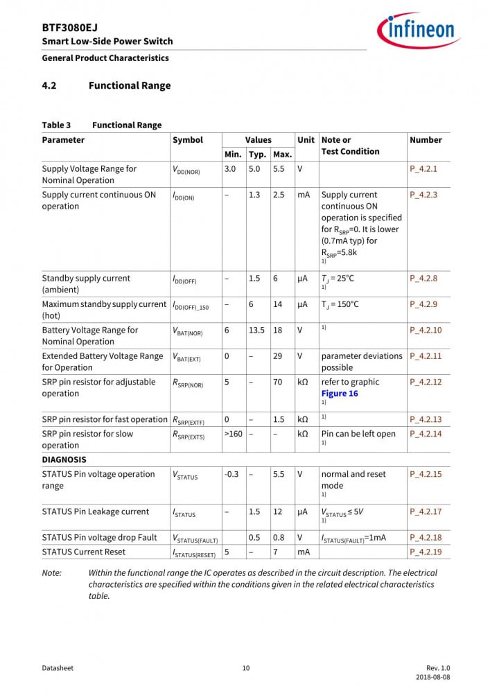 BTF3080EJ datasheet page 10