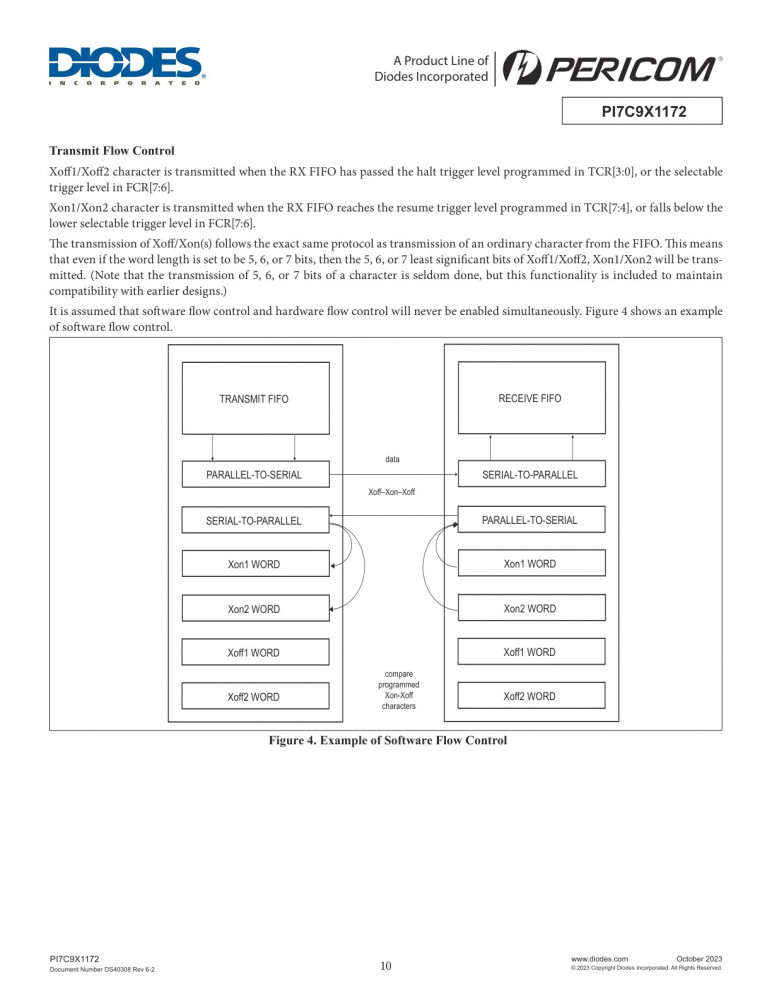 PI7C9X1172 documentation page 10