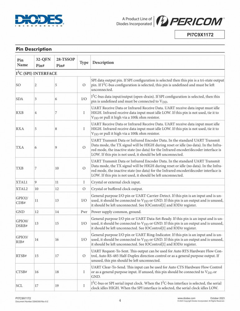 PI7C9X1172 documentation page 4