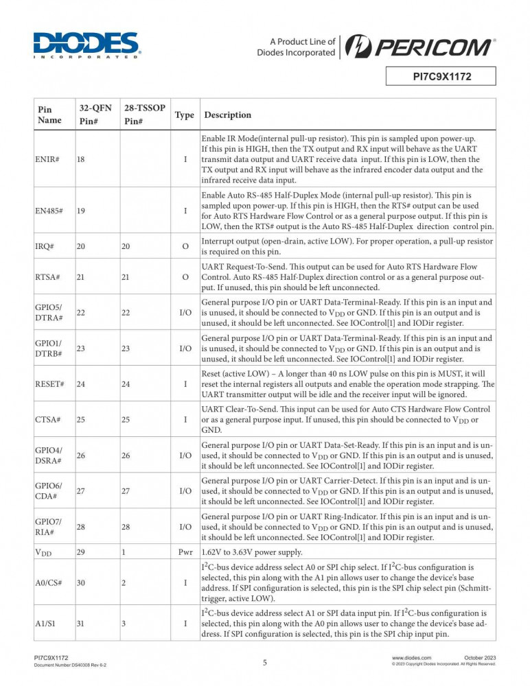 PI7C9X1172 documentation page 5