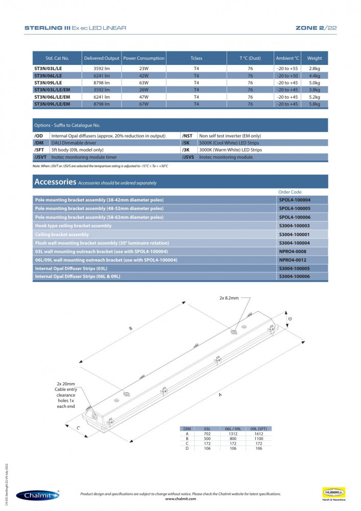 Supplied Sterling III document page 2