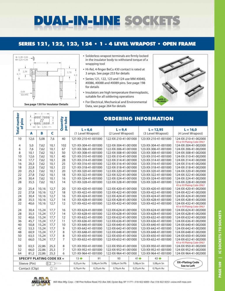 Mill-Max Series 121 122 123 124 Wrapost technical document page