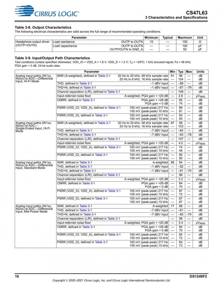 CS47L63 datasheet page 10