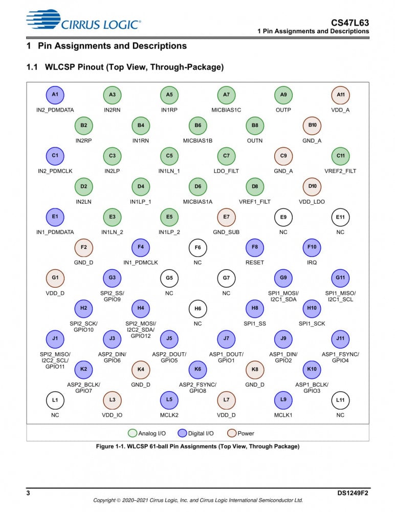 CS47L63 datasheet page 3