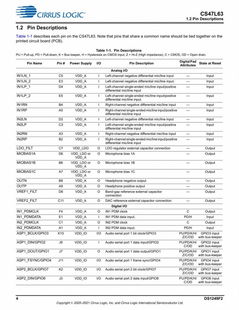 CS47L63 datasheet page 4