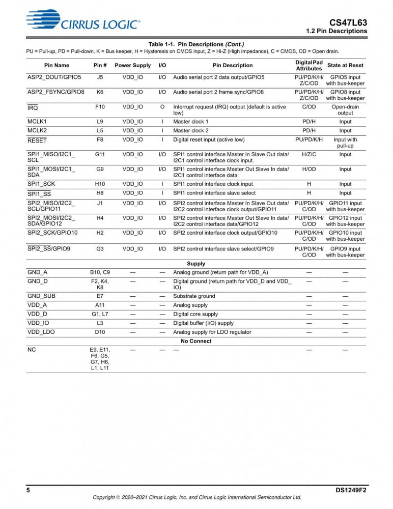 CS47L63 datasheet page 5