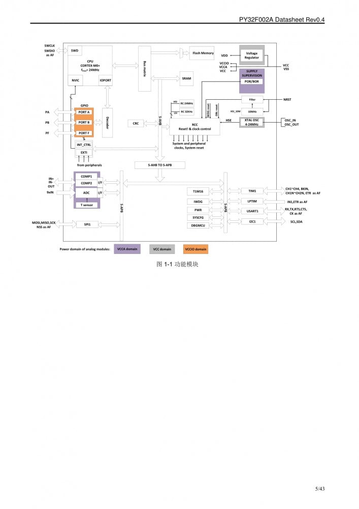 PY32F002A datasheet page 5