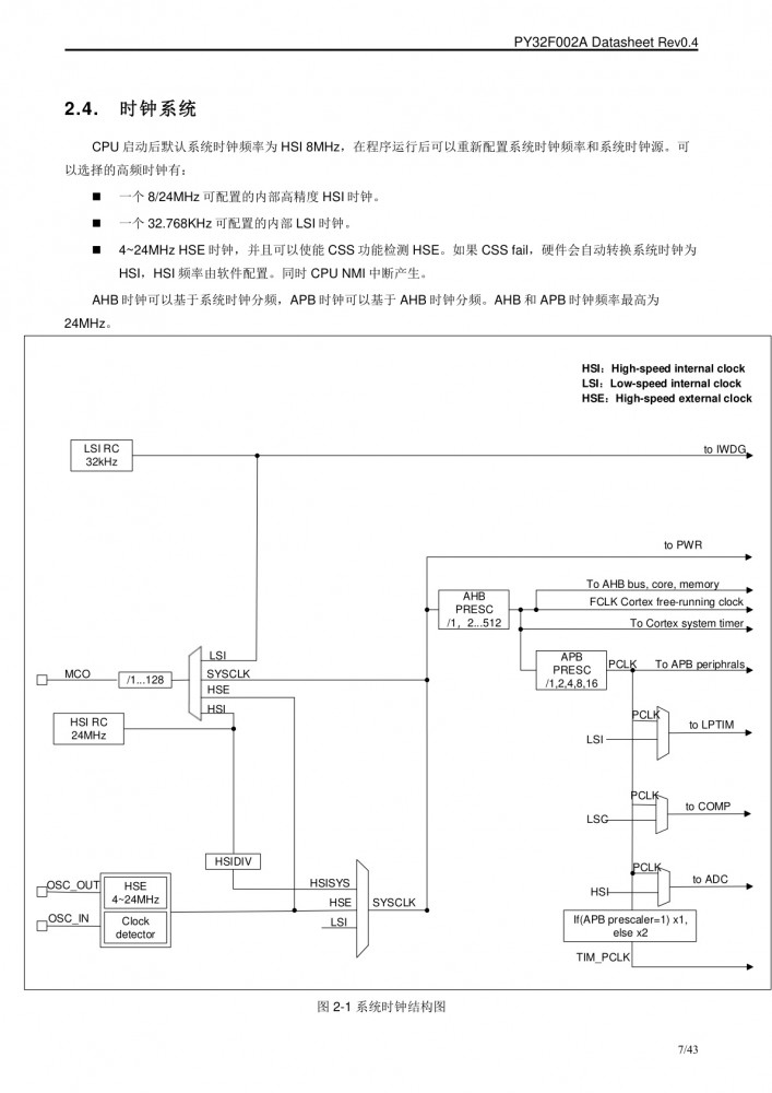 PY32F002A datasheet page 7