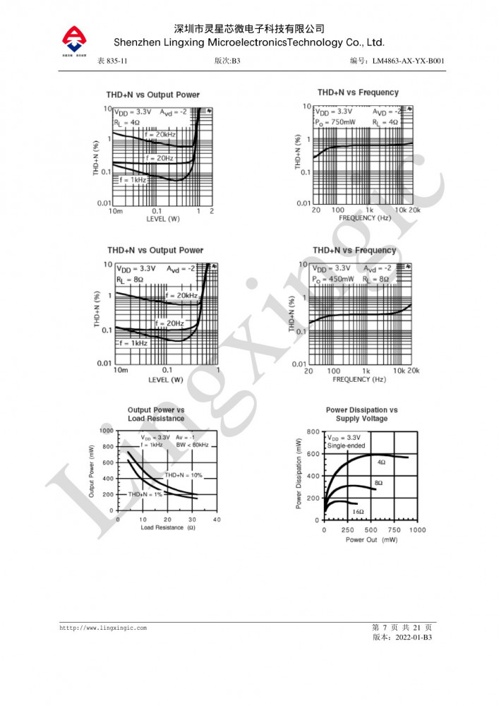 LM4863 datasheet page 7