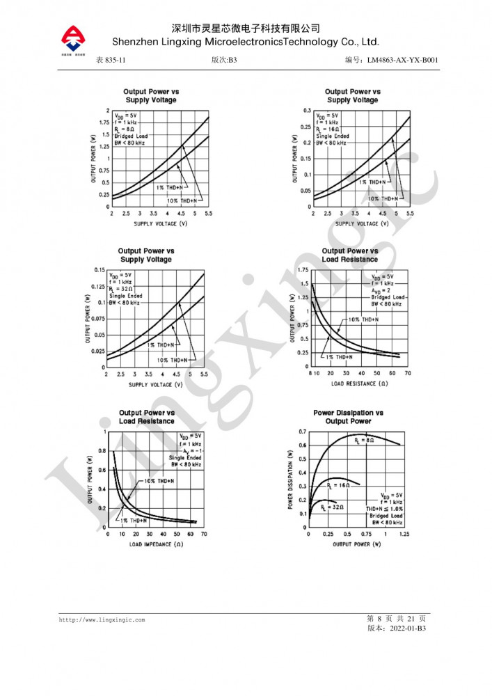 LM4863 datasheet page 8