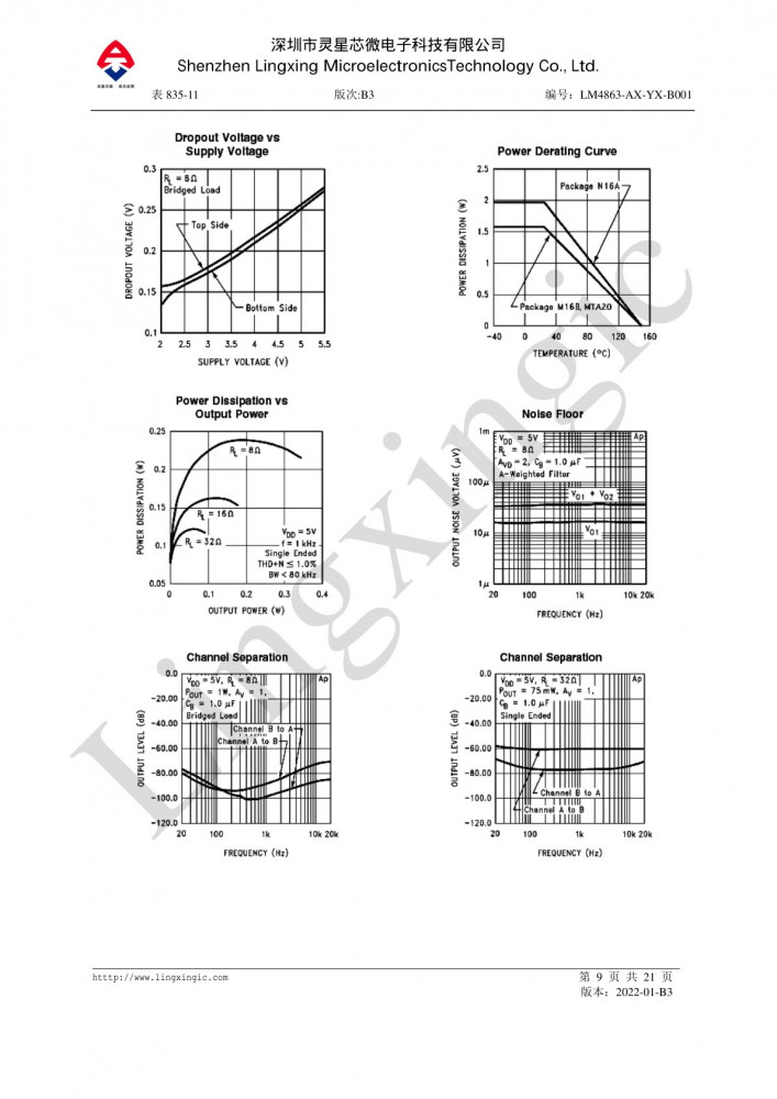 LM4863 datasheet page 9