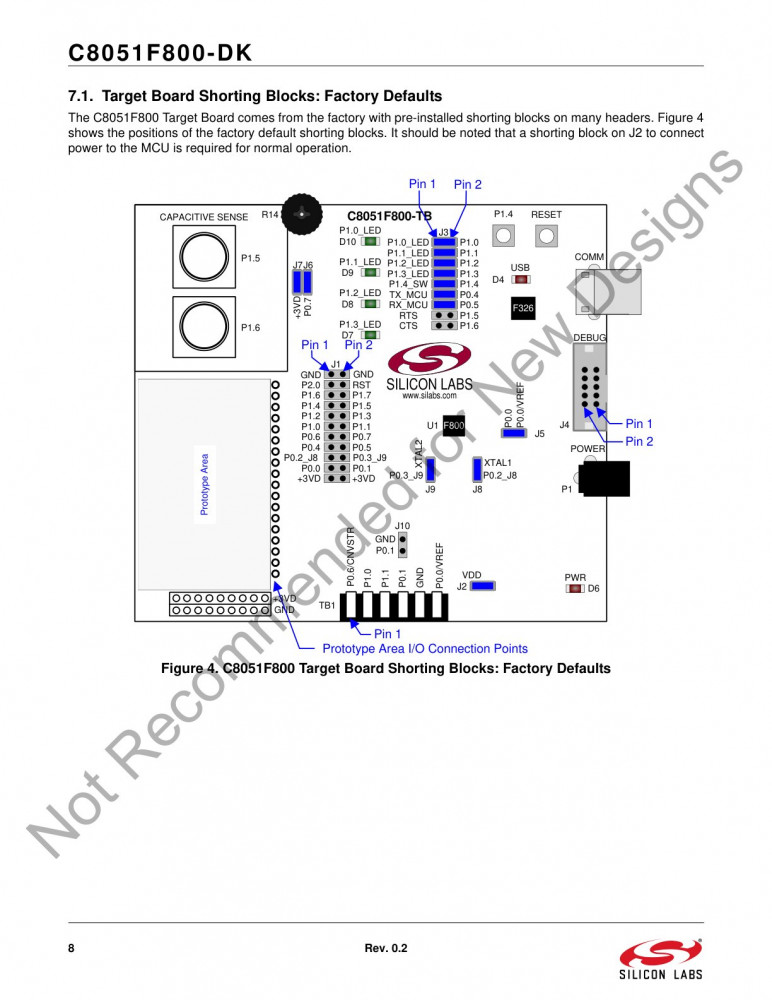 C8051F800 Development Kit User Guide page 8