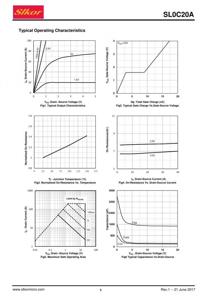 SL0C20A datasheet page 3