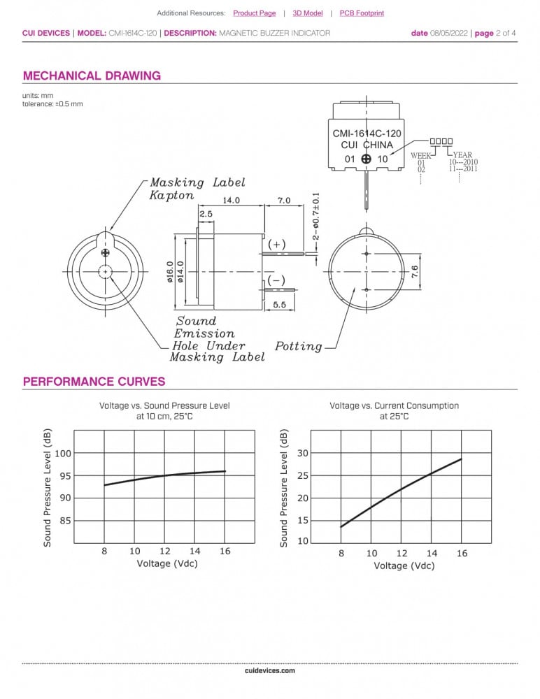 CMI-1614C-120 datasheet page 2