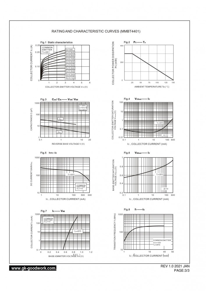 MMBT4401 datasheet page 3