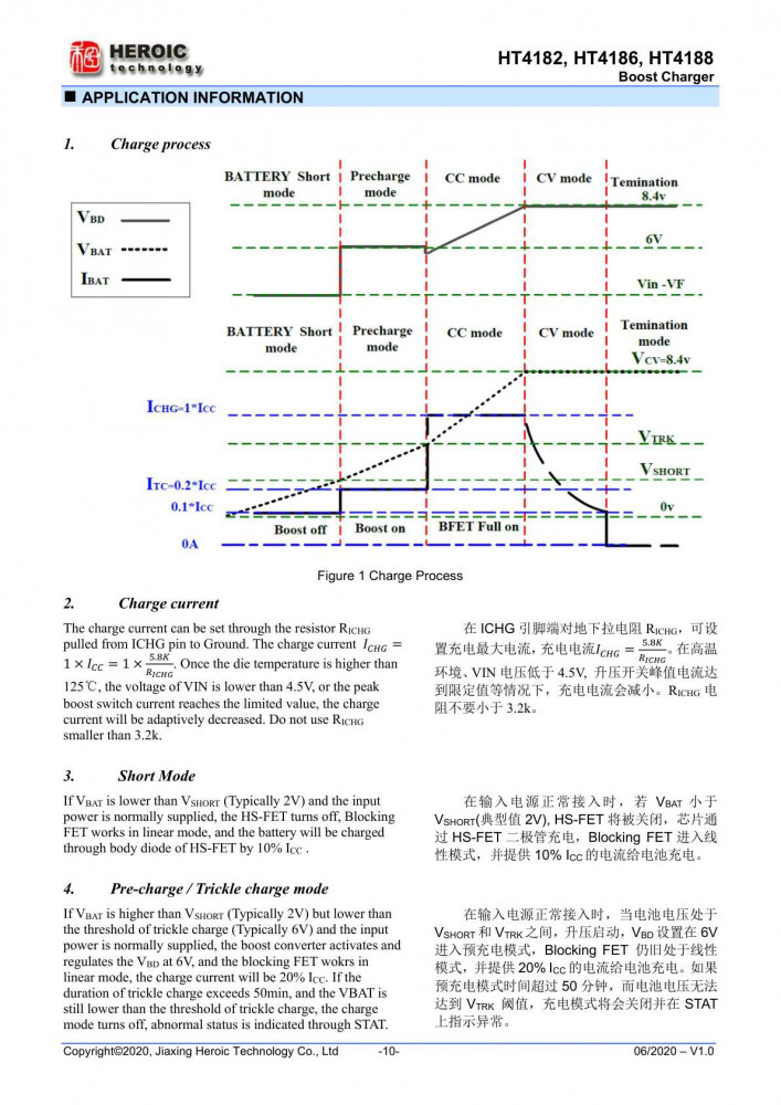 HT4182SPER datasheet page 10