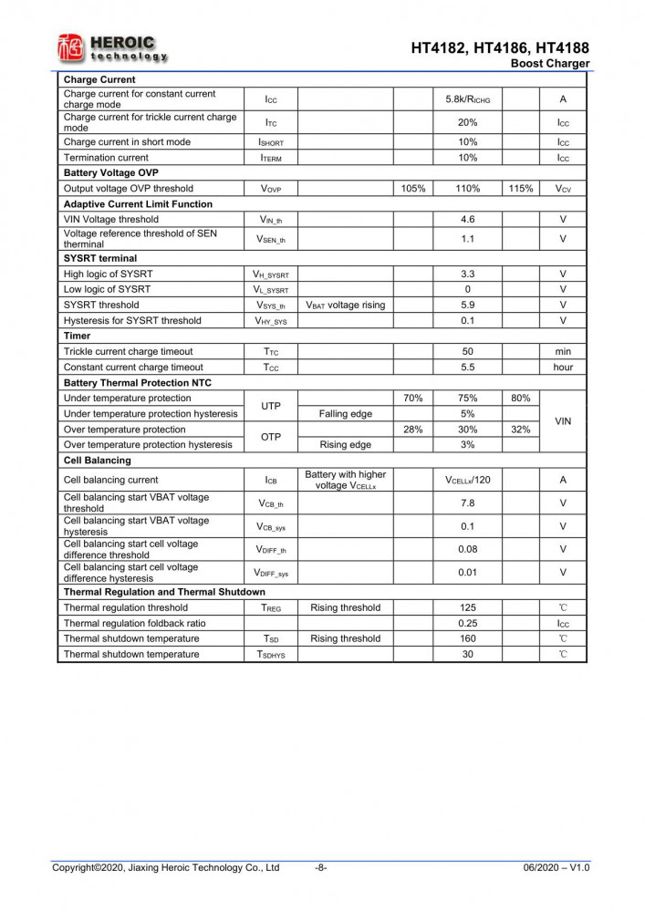 HT4182SPER datasheet page 8