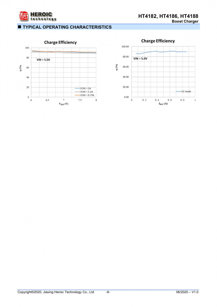 HT4182SPER datasheet page 9