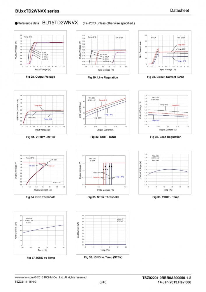 BU18TD2WNVX-TL datasheet page 8