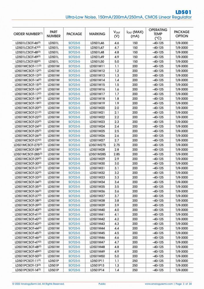 LD501 datasheet page 3