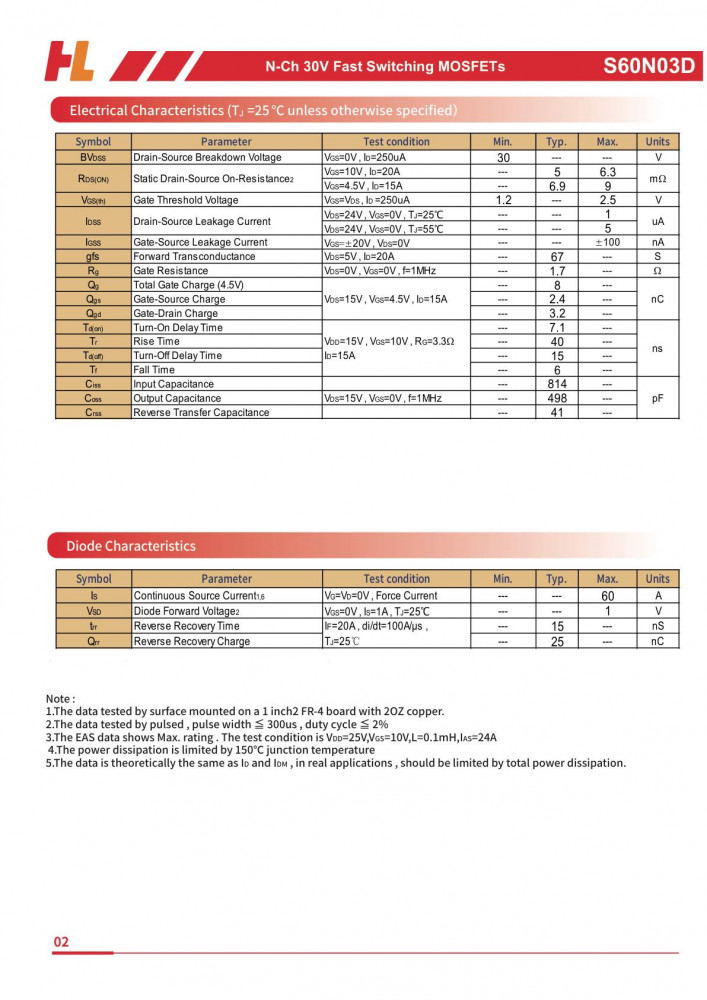 S60N03D datasheet page 2