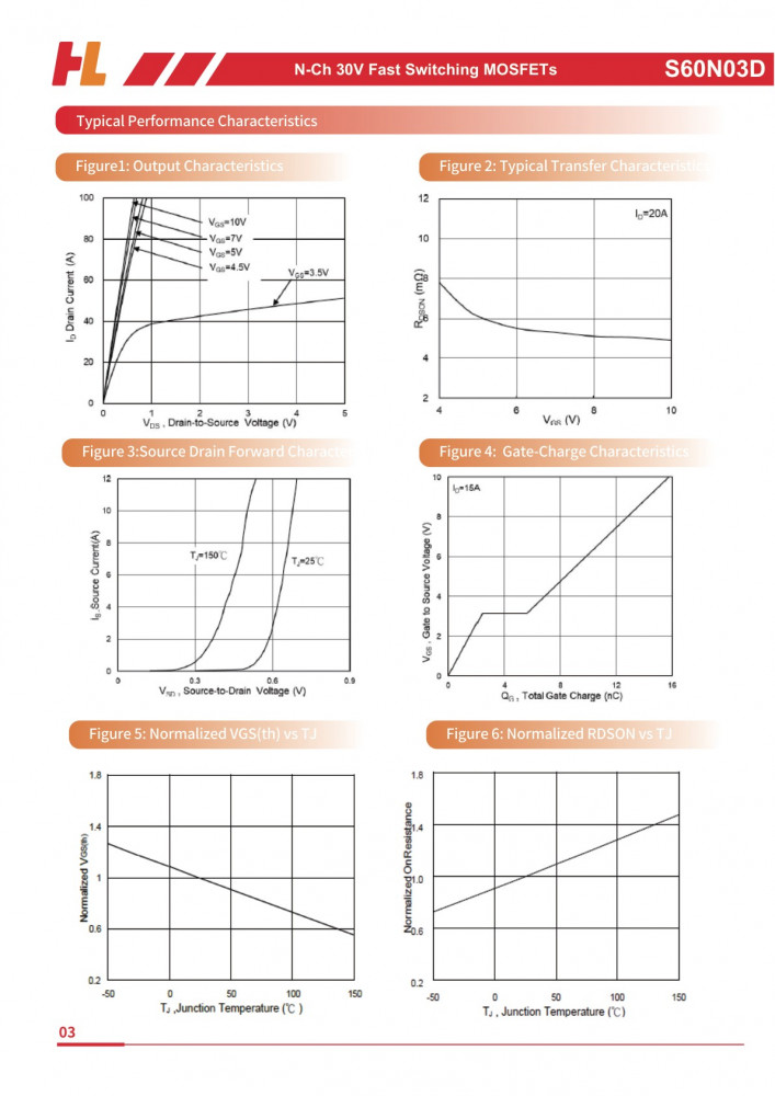 S60N03D datasheet page 3