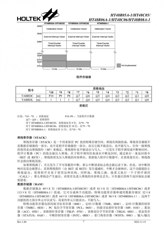HT48R06A-1 datasheet page 7