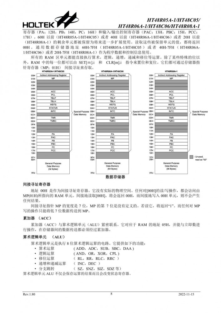 HT48R06A-1 datasheet page 8